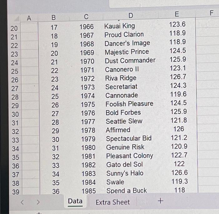 Use Excel data set A to investigate whether the data | Chegg.com