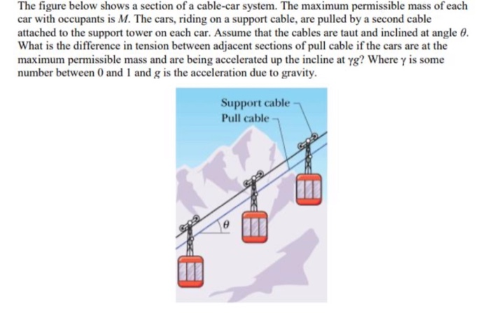 Solved The figure below shows a section of a cable-car | Chegg.com