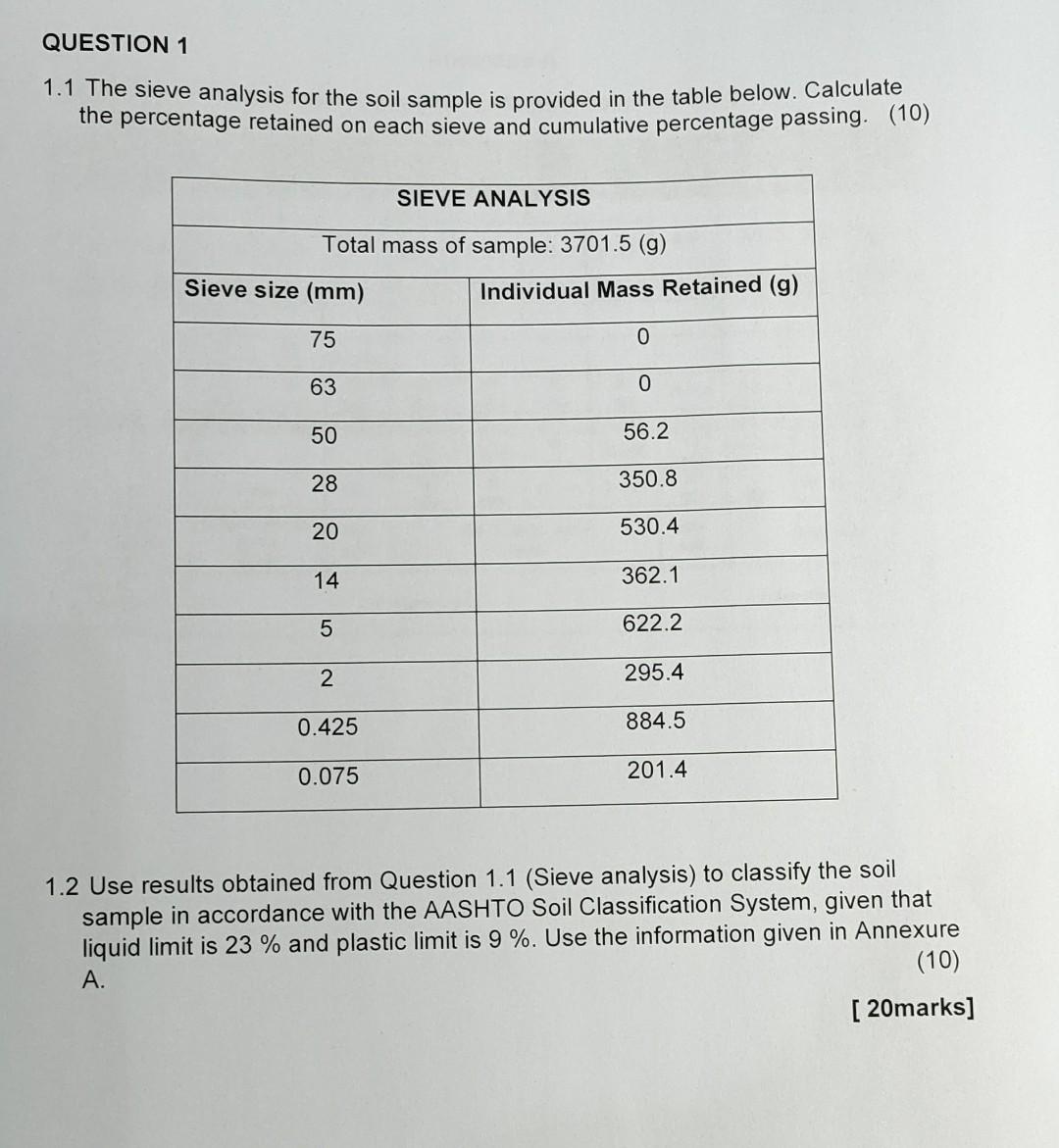 Solved QUESTION 1 1.1. The sieve analysis for the soil | Chegg.com