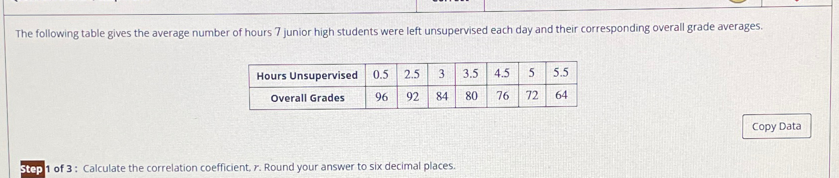 Solved The following table gives the average number of hours | Chegg.com