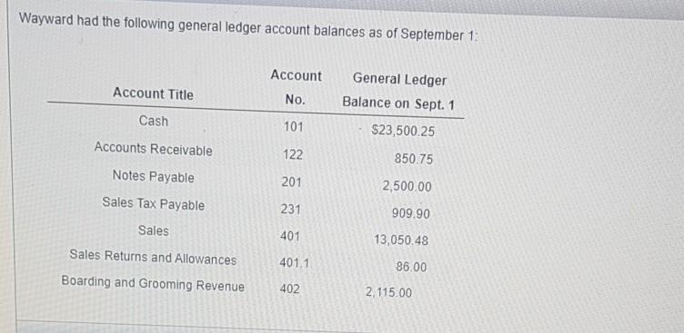 Solved Geoff and Sandy Harland own and operate Wayward | Chegg.com