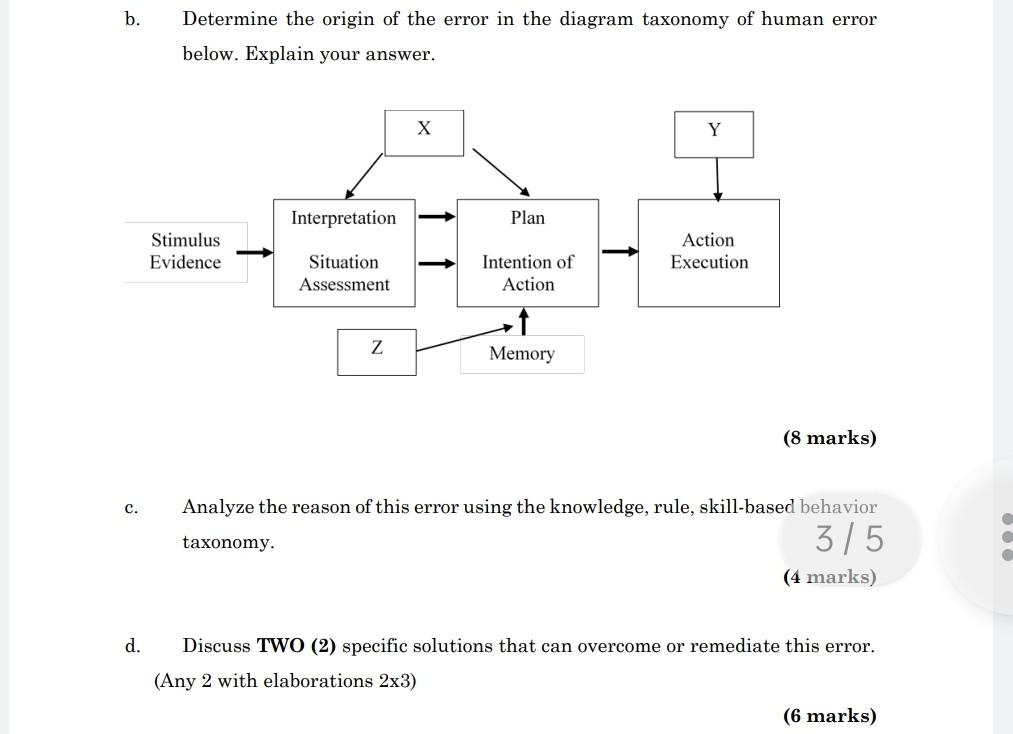 Determine the origin of the error in the diagram | Chegg.com