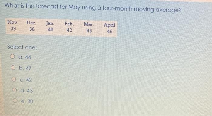 Solved What is the forecast for May using a four-month | Chegg.com