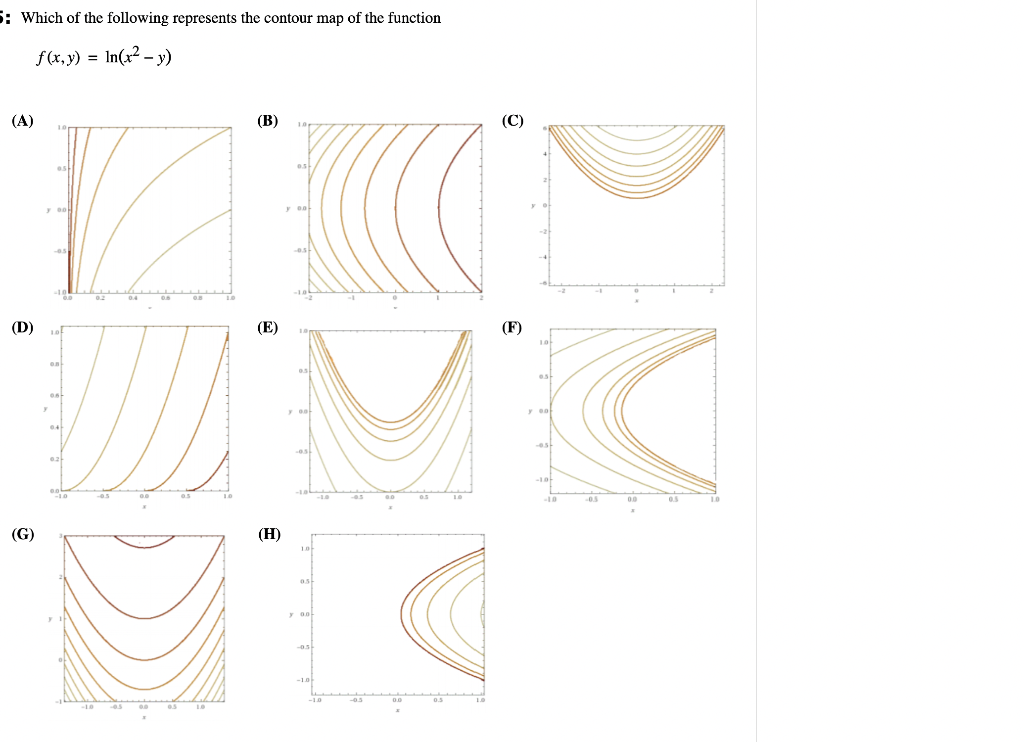 Solved Which of the following represents the contour map of | Chegg.com