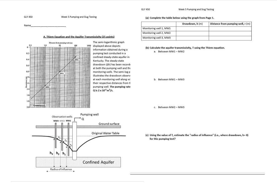 Solved (a) ﻿Complete the table below using the graph from | Chegg.com