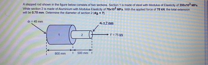 Solved A stepped rod shown in the figure below consists of | Chegg.com