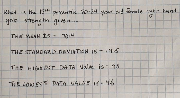 What is the 15th percentile 20−24 year old Female | Chegg.com