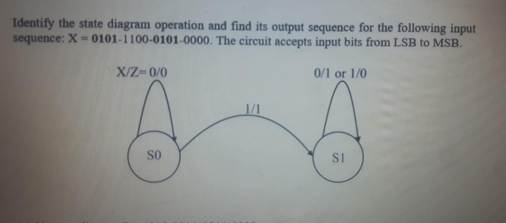 Solved Identify The State Diagram Operation And Find Its