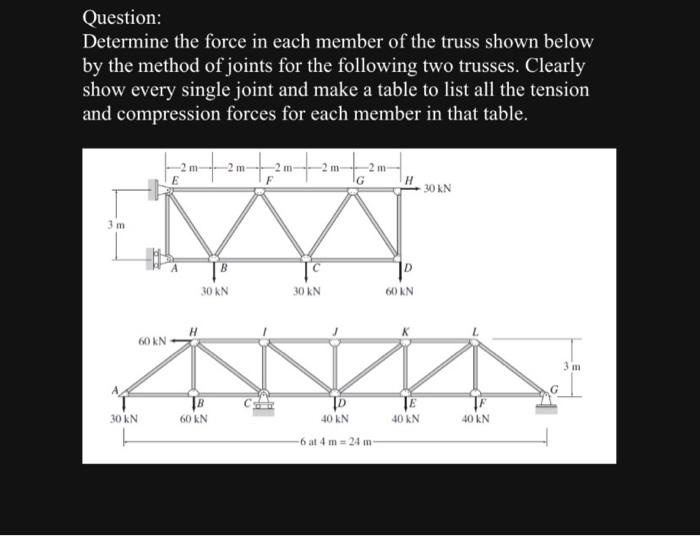 Solved Question: Determine the force in each member of the | Chegg.com