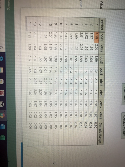 Solved Jackson Inc. has decided to use an R-Chart to monitor | Chegg.com