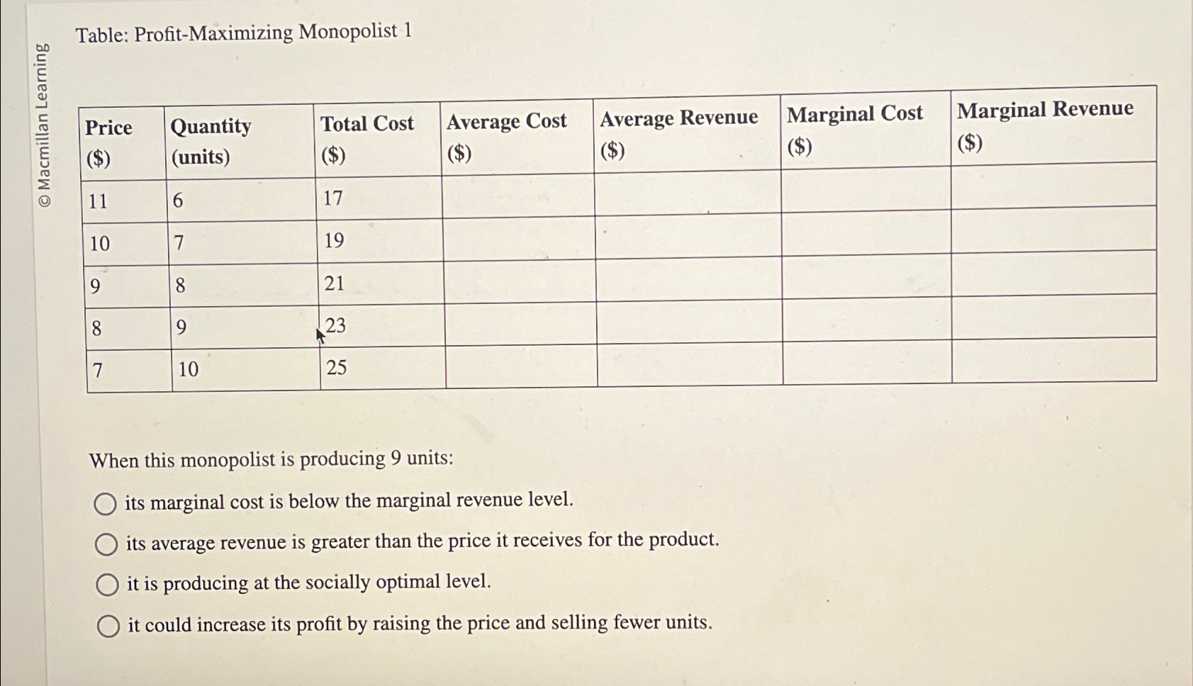 Solved Table: Profit-Maximizing Monopolist | Chegg.com