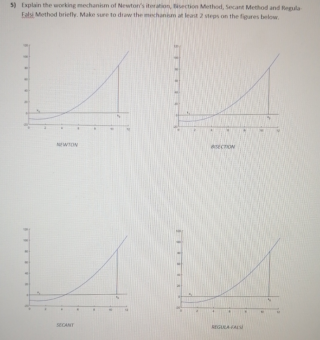 Explain the working mechanism of Newton's iteration, | Chegg.com