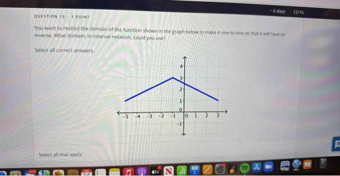 Solved You want to restrict the domain of the function shown | Chegg.com
