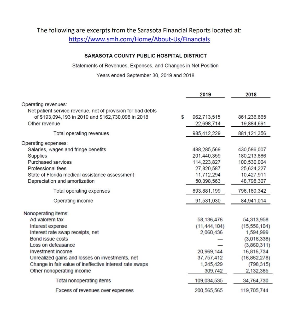 Solved 7. The “excess of revenues over expenses” represents | Chegg.com