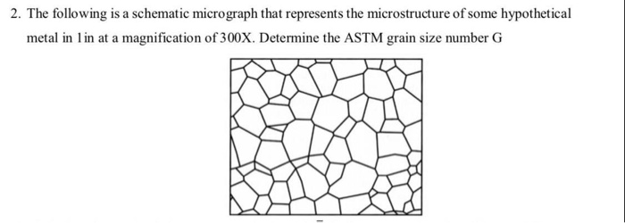 Solved 2. The following is a schematic micrograph that | Chegg.com
