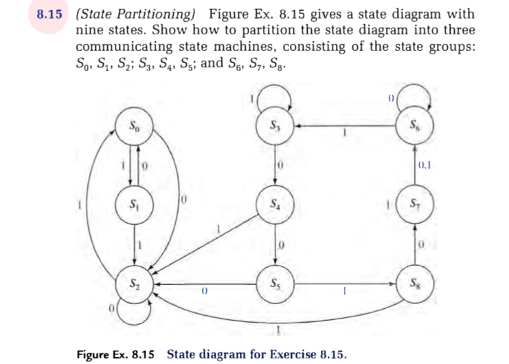 Solved 8.15 (State Partitioning) ﻿Figure Ex. 8.15 ﻿gives a | Chegg.com