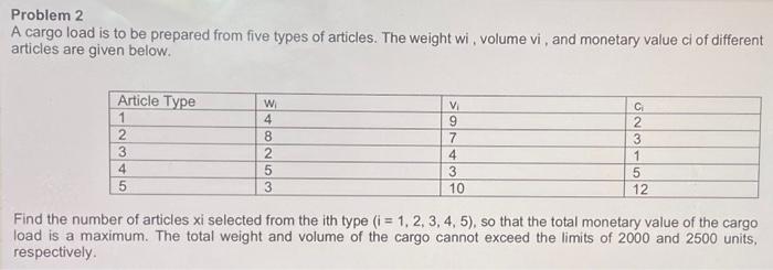 Solved Problem 2 A cargo load is to be prepared from five | Chegg.com