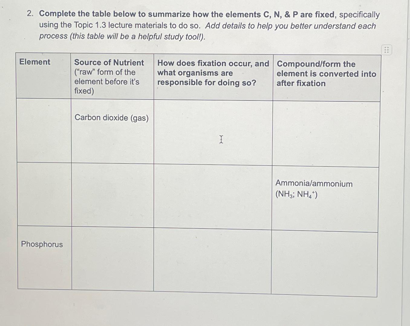 Solved Complete the table below to summarize how the | Chegg.com