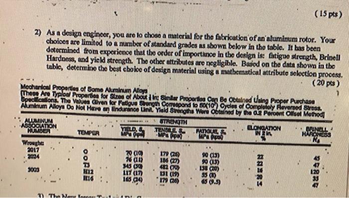 Solved (15 pts) 2) As a design engineer, you are lo chose a | Chegg.com