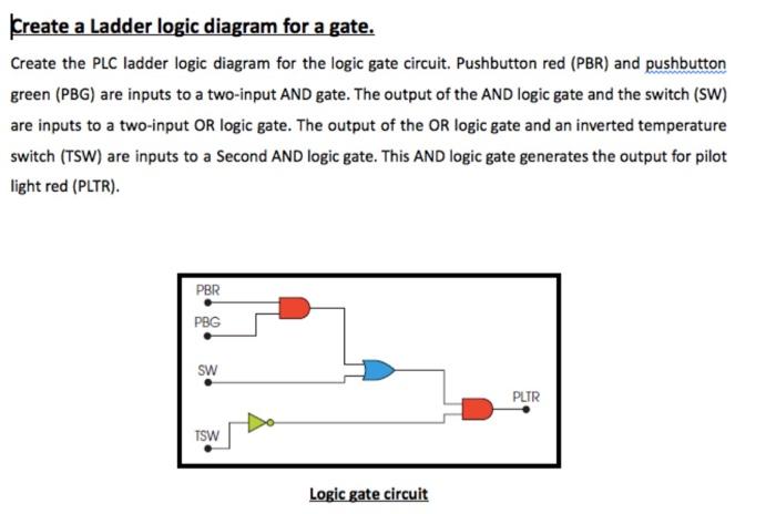 Solved Create a Ladder logic diagram for a gate. Create the | Chegg.com