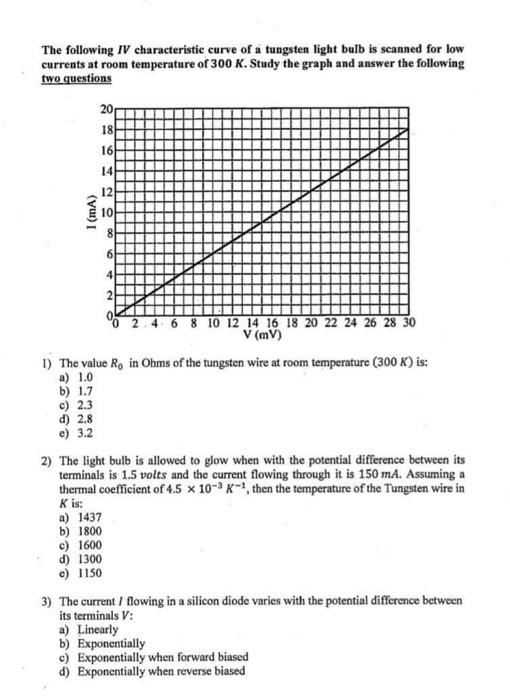 Solved The following IV characteristic curve of a tungsten | Chegg.com
