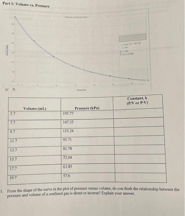 Solved Part 1: Volume vs. Pressure Pressure (kPa) 180 160 | Chegg.com