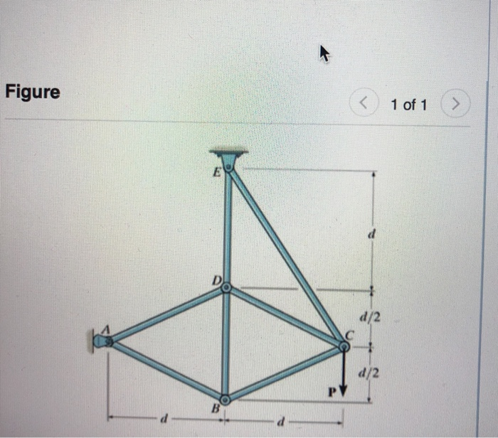 Solved Determine The Force In Members Ab Ad Bc Bd Cd