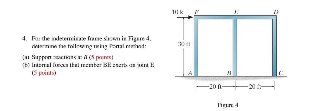 For the indeterminate frame shown in Figure 4, | Chegg.com