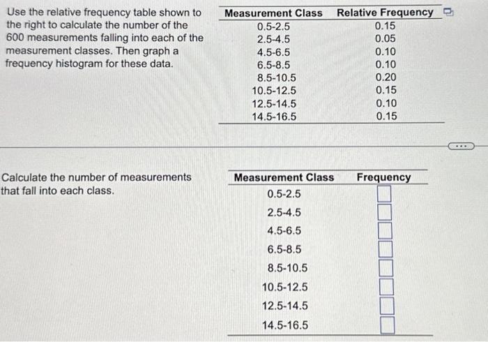 Solved Use the relative frequency table shown to the right | Chegg.com