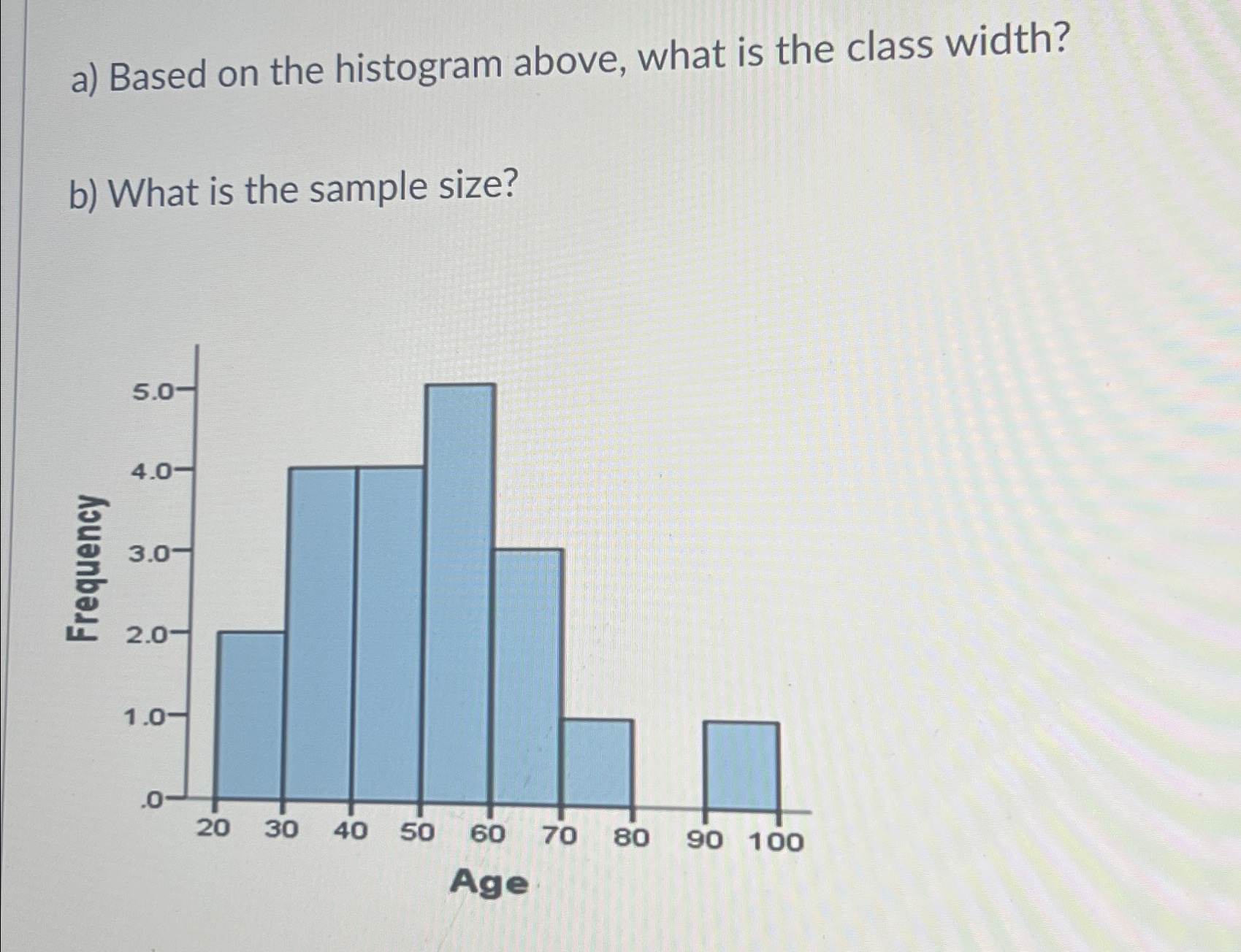 Solved a) ﻿Based on the histogram above, what is the class | Chegg.com