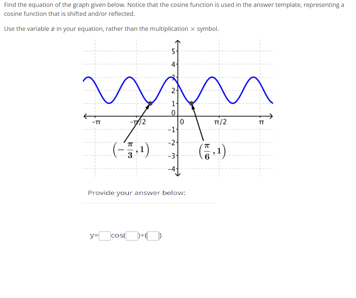 Solved Find the equation of the graph given below. Notice | Chegg.com