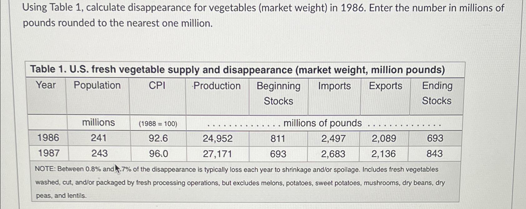 Solved Using Table 1, ﻿calculate disappearance for | Chegg.com