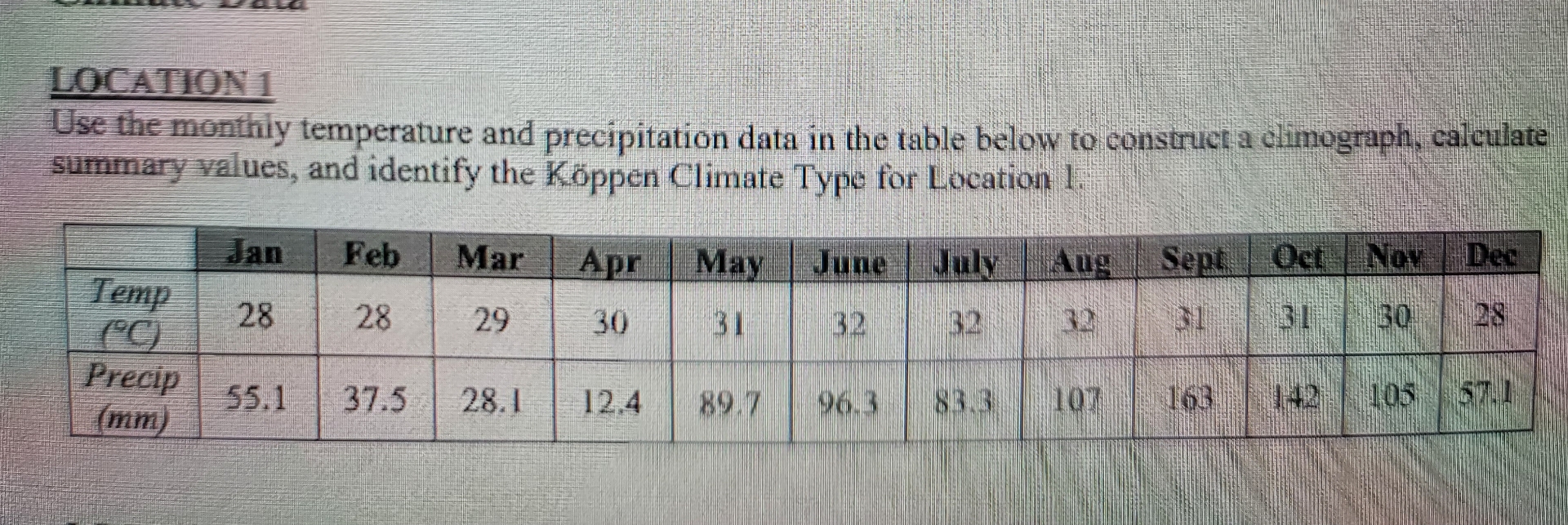 Solved LOCATION1Use the monthly temperature and | Chegg.com
