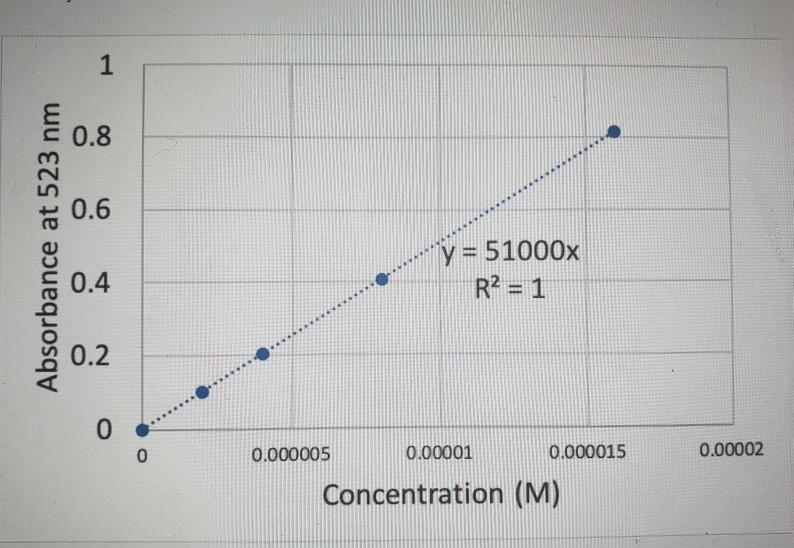 Solved Which of the following is a major advantage of | Chegg.com