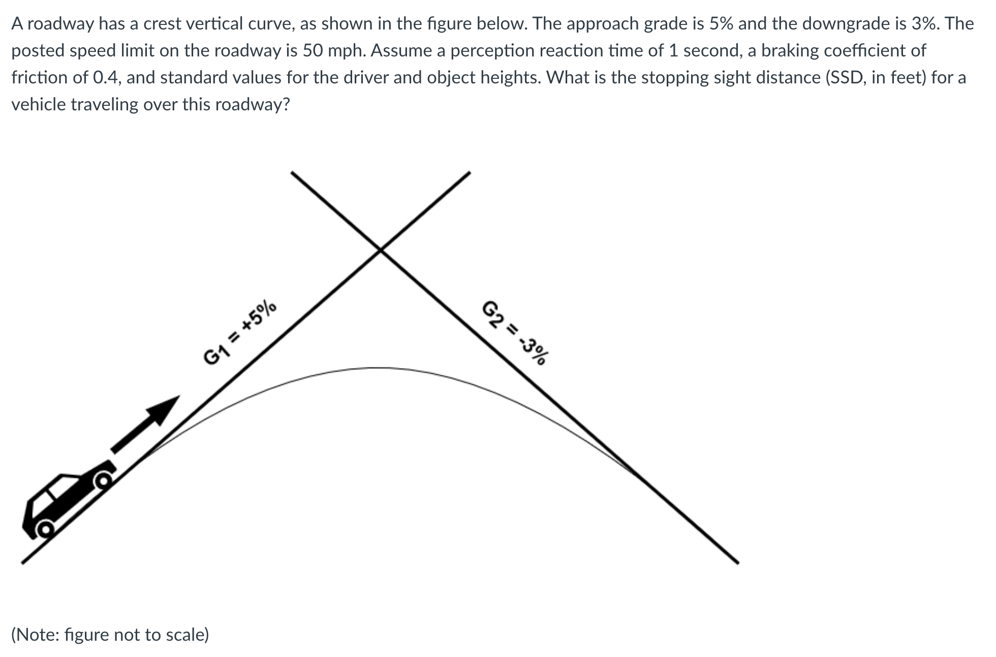 Solved A roadway has a crest vertical curve, as shown in the | Chegg.com