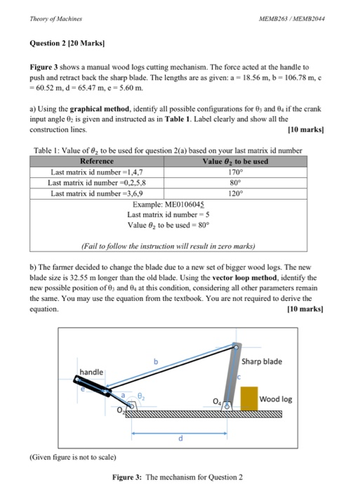 Solved Theory of Machines MEMB263 / MEMB2044 Question 2 [20 | Chegg.com