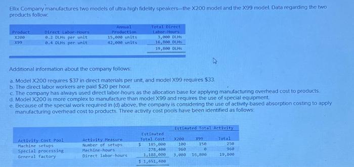 Solved Ellix Company manufactures two models of ultra high | Chegg.com