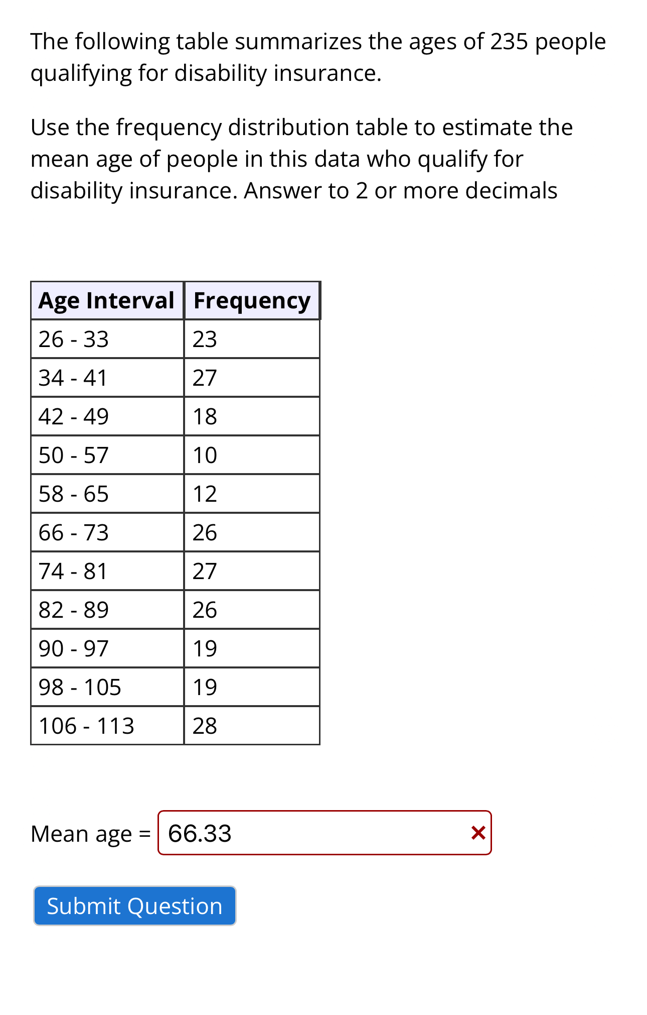 Solved The following table summarizes the ages of 235 | Chegg.com