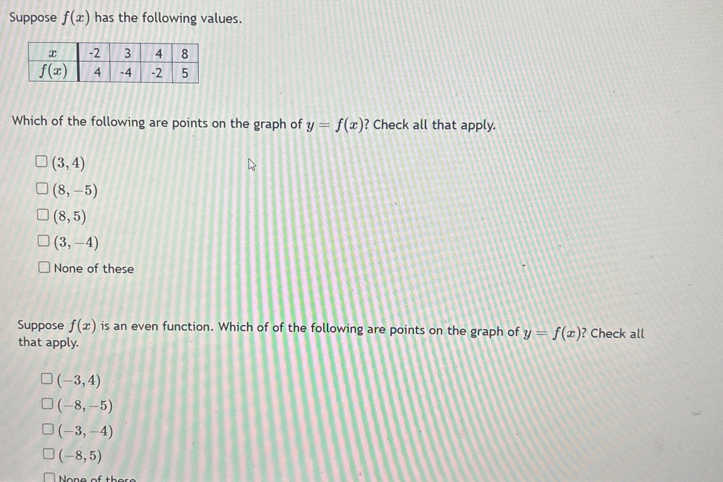 Solved Suppose f(x) ﻿has the following | Chegg.com