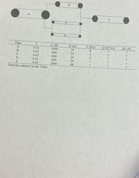 Solved please hel asap! | Chegg.com