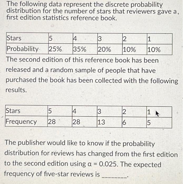 Solved The following data represent the discrete probability | Chegg.com