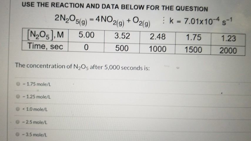 Solved USE THE REACTION AND DATA BELOW FOR THE QUESTION | Chegg.com