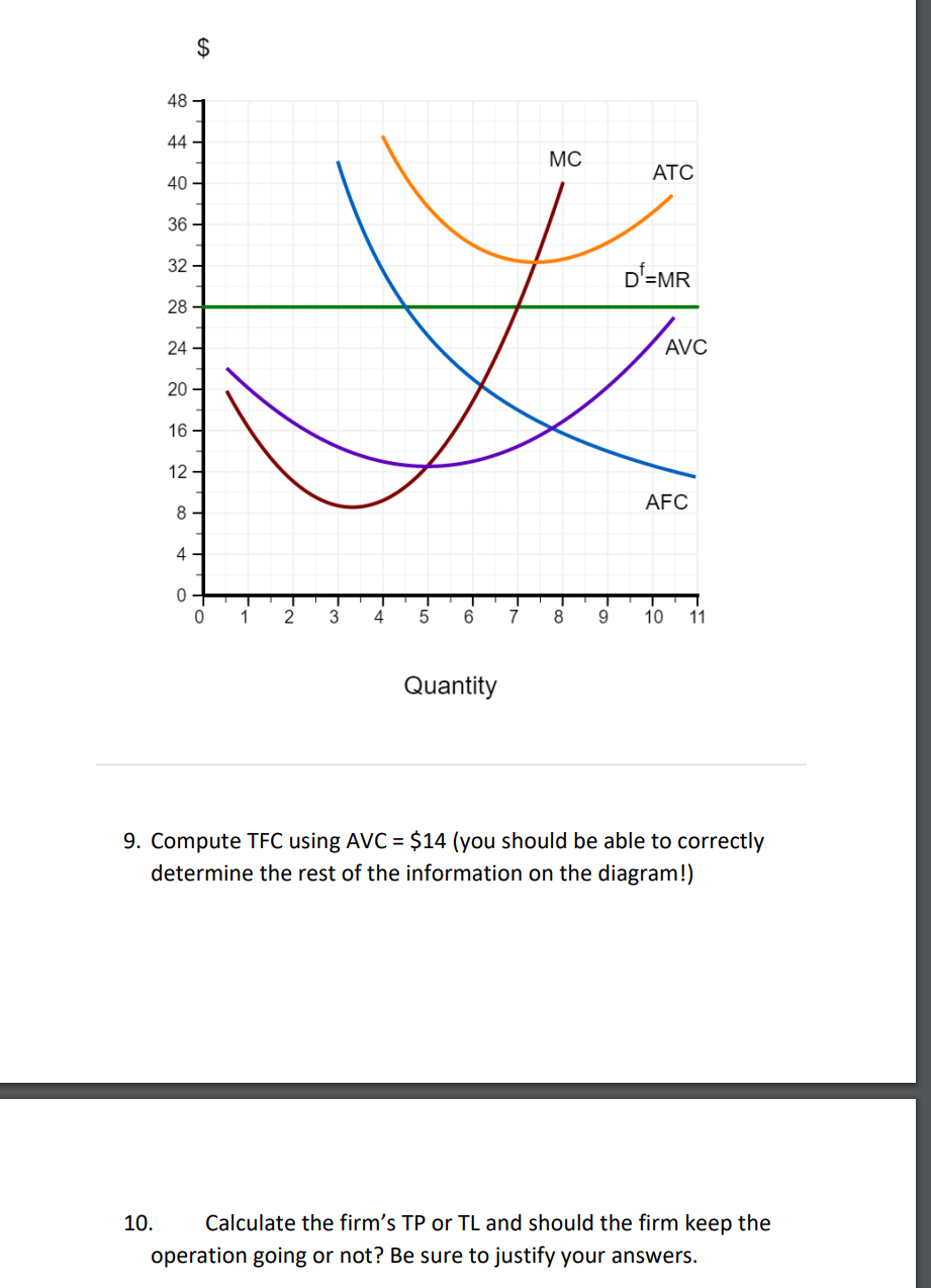 Solved 9. ﻿Compute TFC using AVC = ﻿$14 (you should be able | Chegg.com