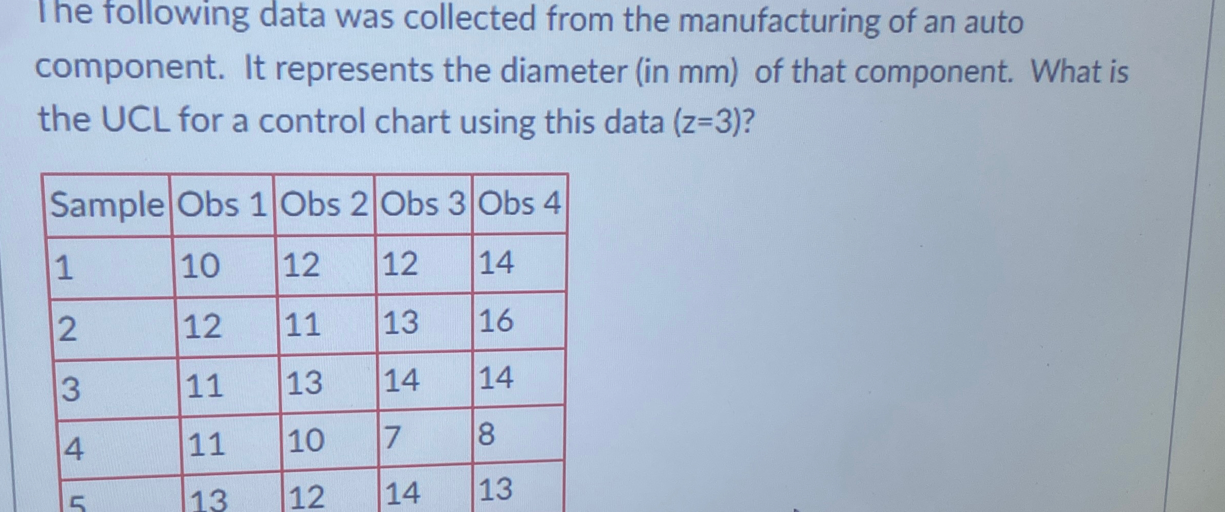 Solved The following data was collected from the | Chegg.com