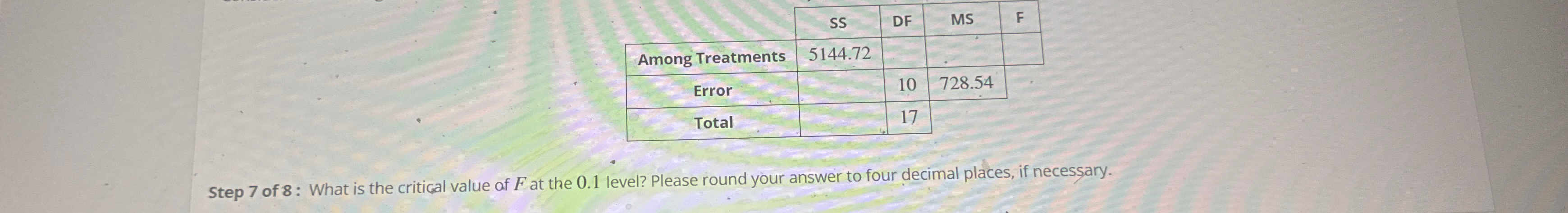 Solved \table[[,SS,DF,MS,F],[Among | Chegg.com