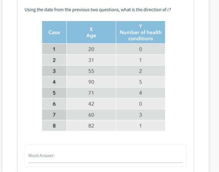Solved The following table contains hypothetical data on | Chegg.com