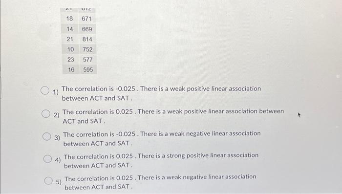 Solved Composite SAT scores and composite ACT scores are | Chegg.com