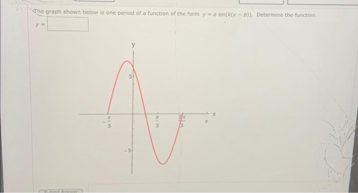 Solved The graph shown below is one period of a function of | Chegg.com