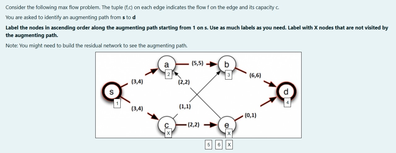 Solved Consider the following max flow problem. The tuple | Chegg.com
