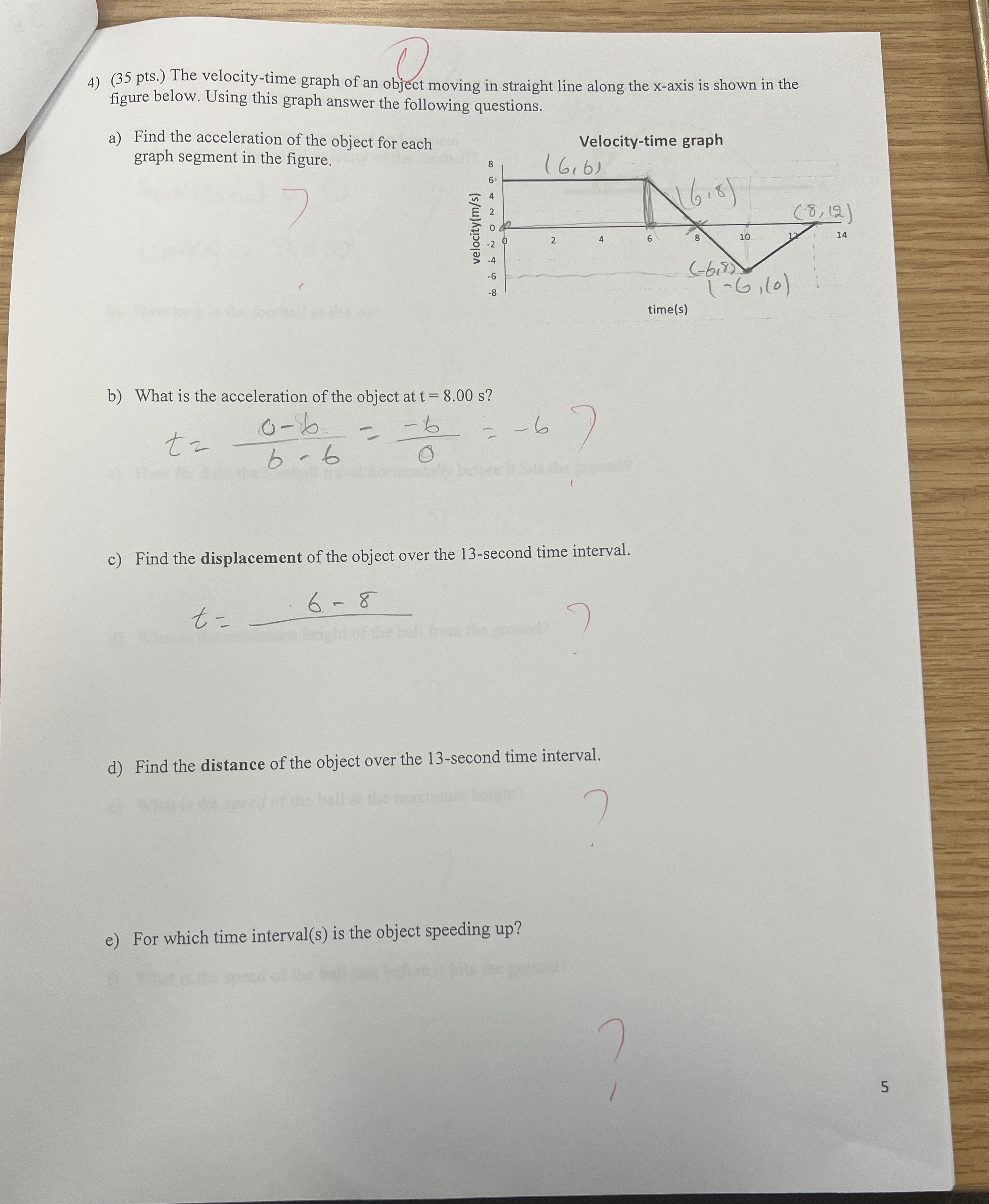 Solved ( 35 ﻿pts.) ﻿The velocity-time graph of an object | Chegg.com